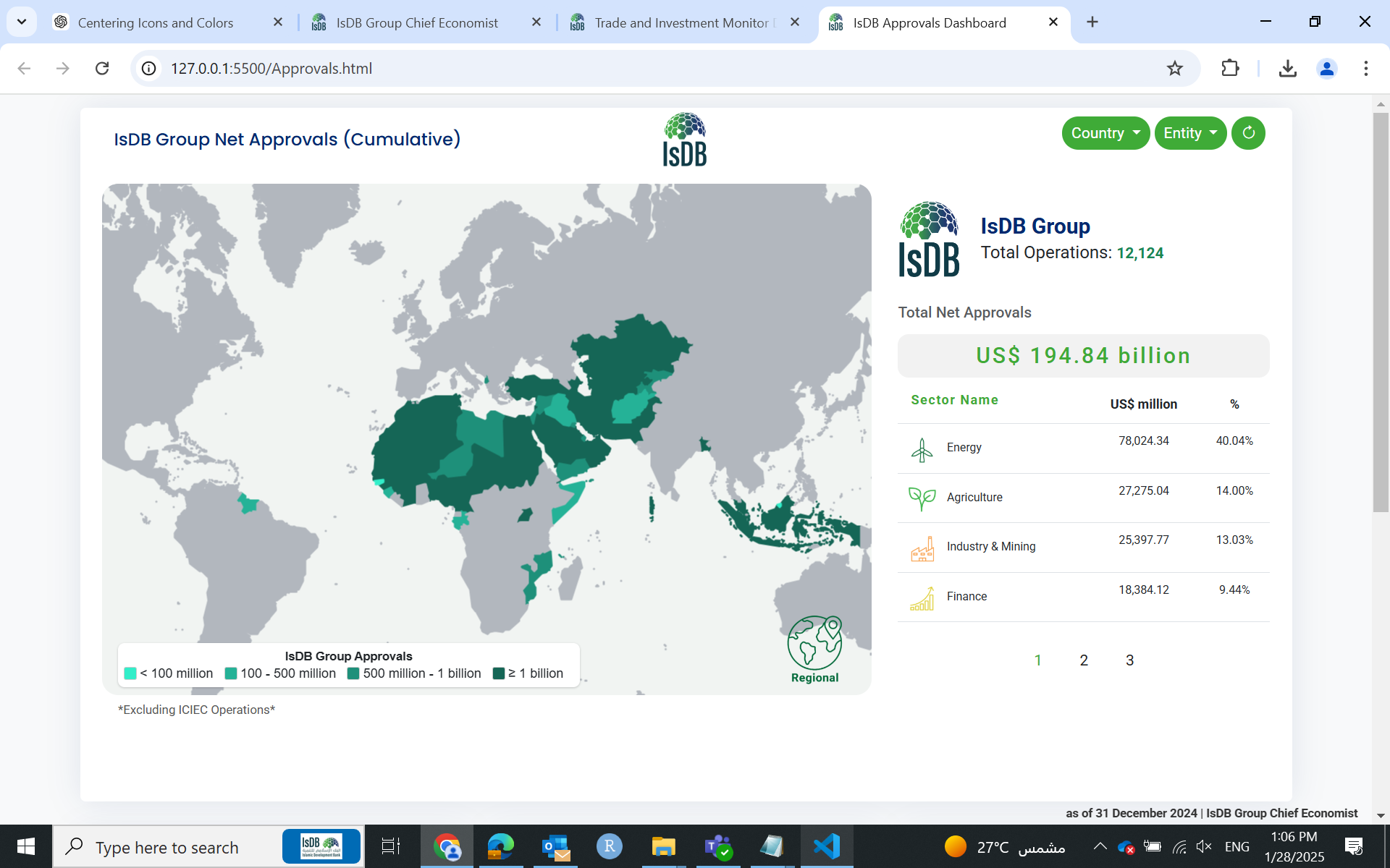 IsDB Group Chief Economist